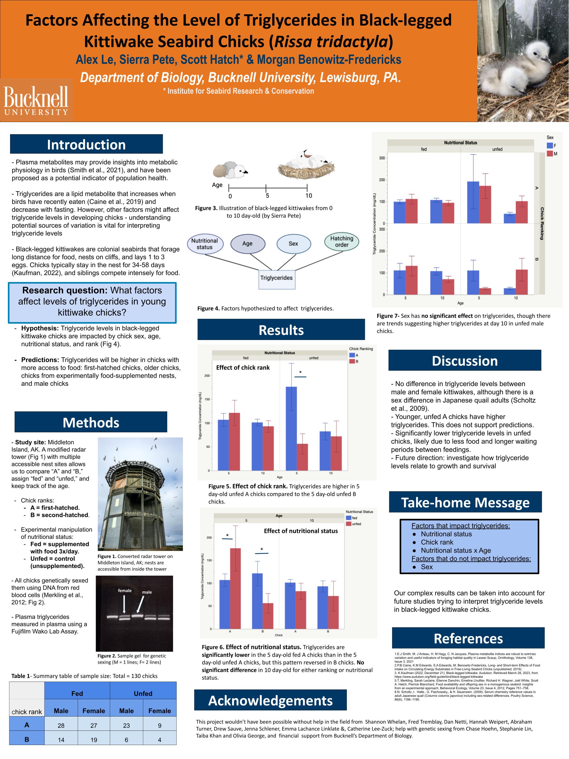 Alex Le « Kalman Symposium 2023